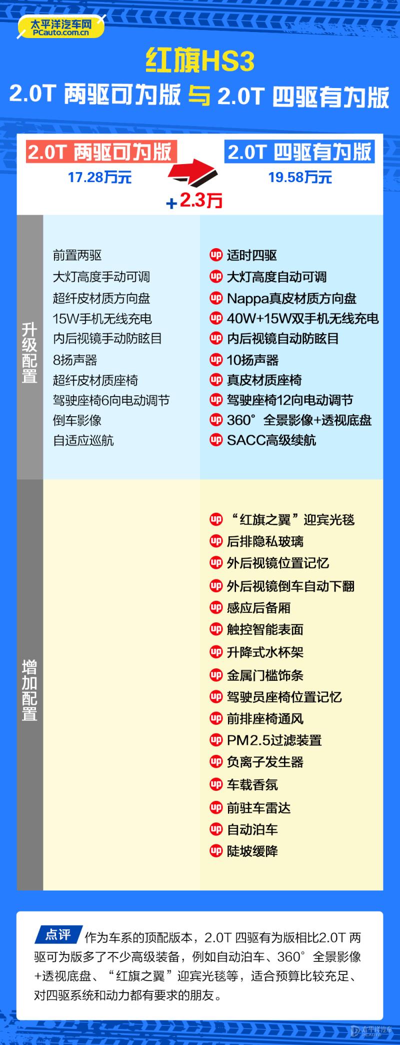红旗 HS3 正式上市，如何评价这款车？ - 知乎