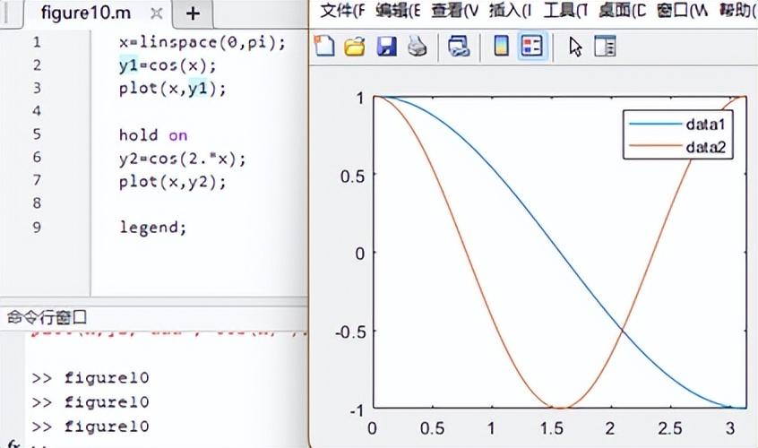文学文享（10）：Matlab绘图学习之legend和gtext - 知乎