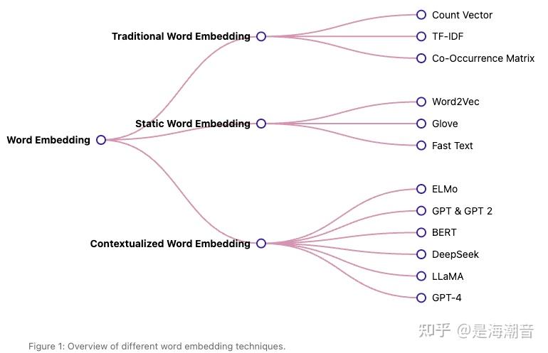 LLM Embeddings介绍 - 知乎