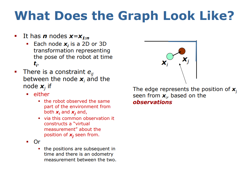 【转】graph slam tutorial：1 什么是图优化 - 知乎