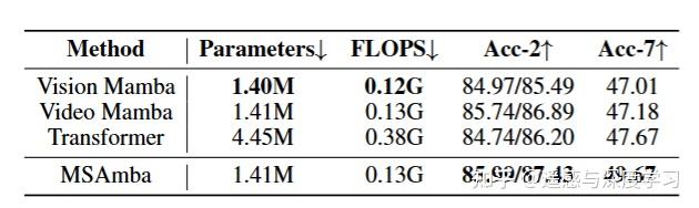MSAmba: Exploring Multimodal Sentiment Analysis with State Space Models ...