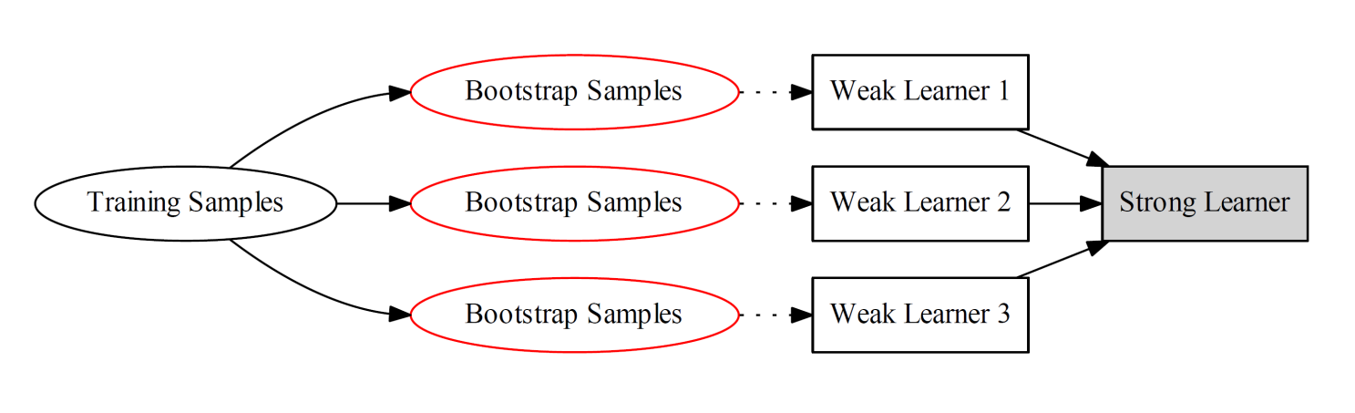 Lecture_07_EnsemblLearning - 知乎