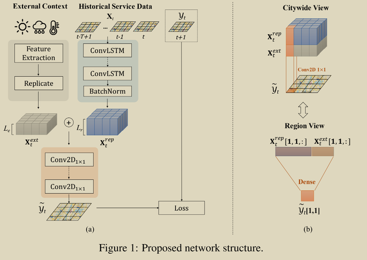IJCAI(2019) Cross-City Transfer Learning for Deep Spatio-Temporal Prediction - 知乎