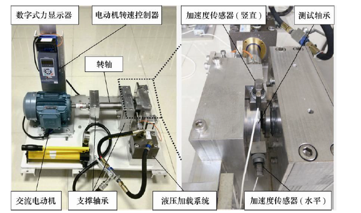 XJTU-SY滚动轴承加速寿命试验数据集 - 知乎