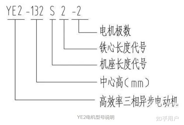ye2132s2一2电机数据? - 知乎