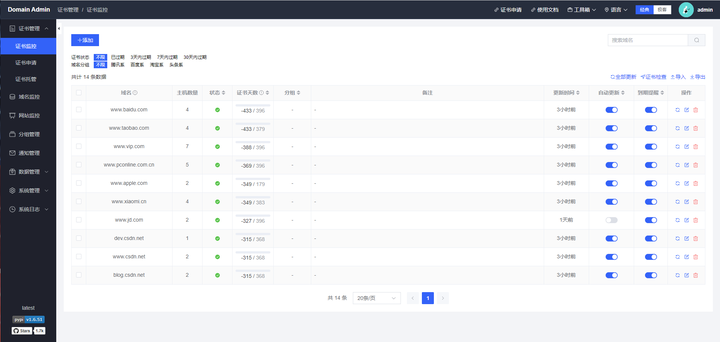 基于 Python + Vue3！一个轻量级的域名和 SSL 证书监测平台！ - 知乎