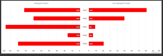 Highcharts同时显示两个不同的数据系列的坐标轴(分离轴) - 知乎