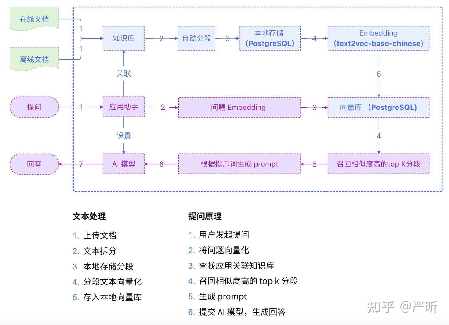 基于Ollama+MaxKB快速搭建企业级RAG系统 - 知乎