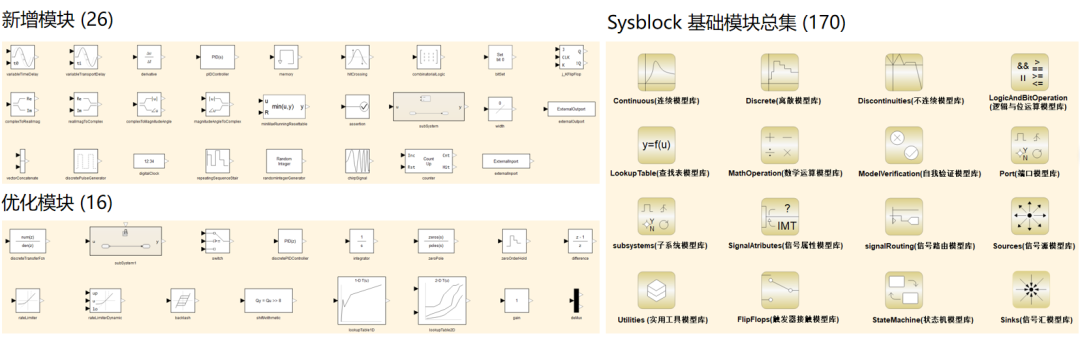 MWORKS 2025b：里程碑升级，Sysblock全栈替代，开启AI4MWORKS智能工程 - 知乎