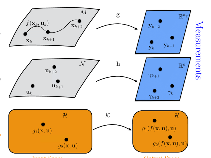 Koopman Theory 资料整理 - 知乎