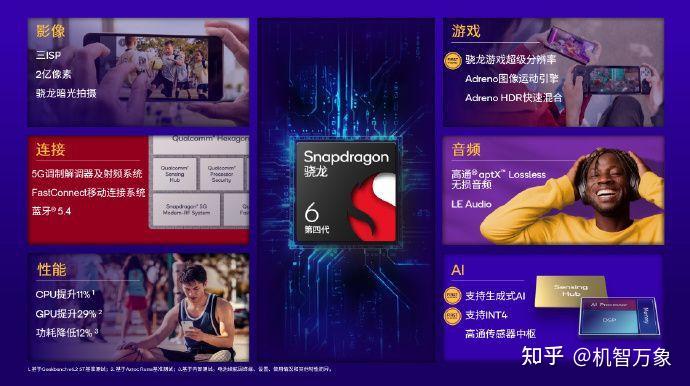 全球首发骁龙6Gen4+满级防水+6000mAh+7.97mm真我Neo7x明天见 - 知乎