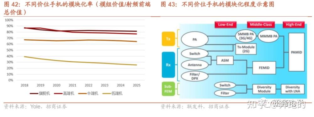 射频前端（Radio Frequency Front-End，RFFE）是无线通信模块的核心组件 - 知乎