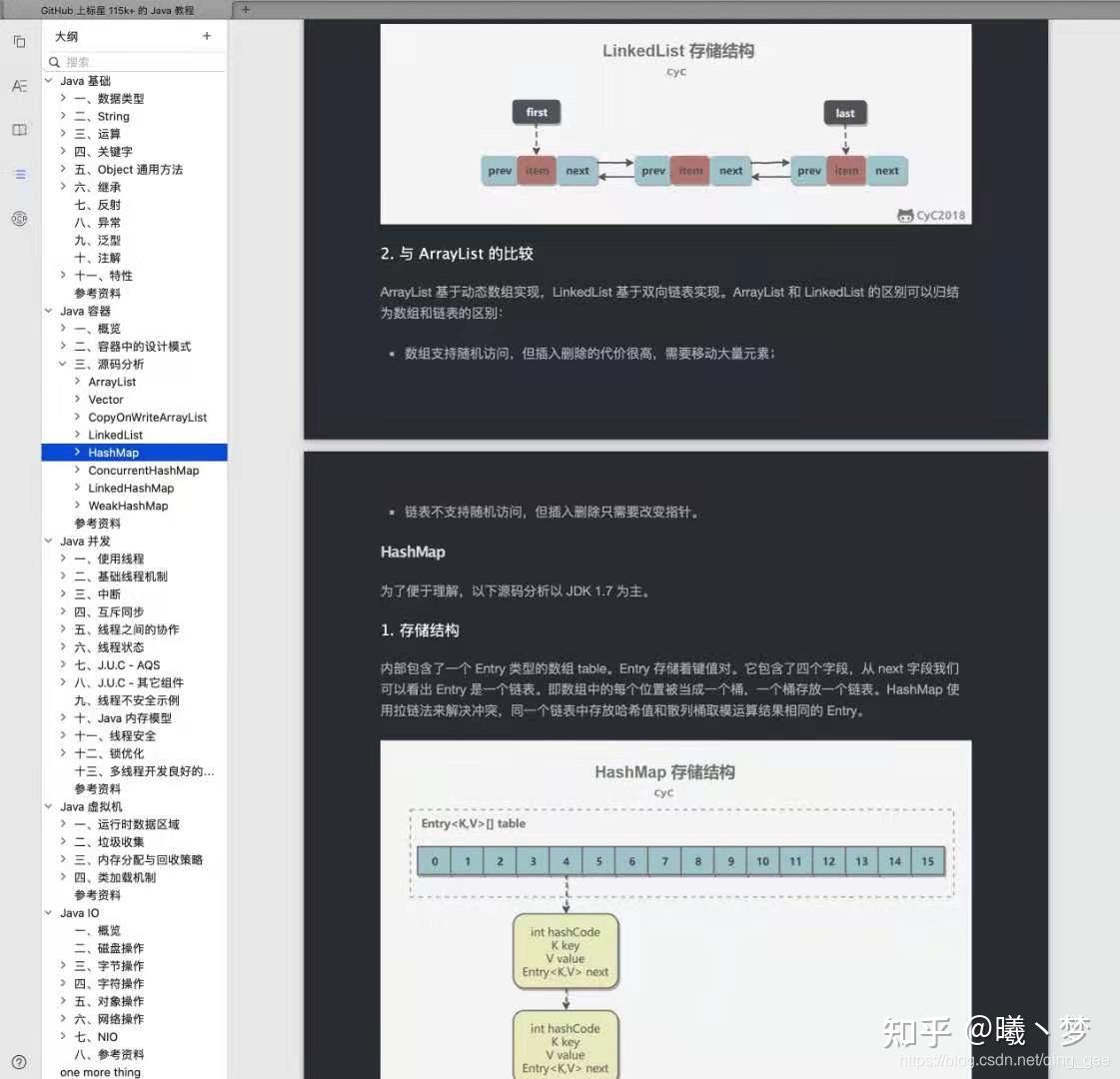 GitHub 星标 115k+的 Java 教程，超级硬核！下载量突破 1 万次！ - 知乎