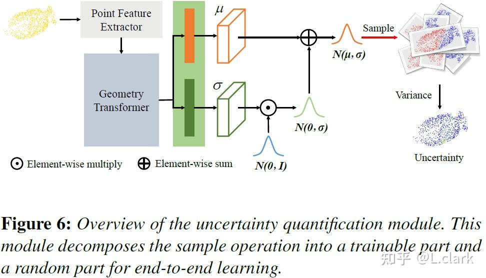 UTOPIC: Uncertainty-aware Overlap Prediction Network for Partial Point ...