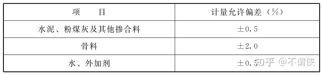 JGJ／T341-2014 泡沫混凝土应用技术规程 - 知乎