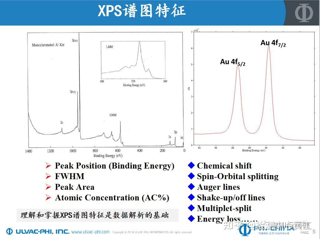XPS基本原理、技术特点及应用知识点＆经典问答 - 知乎