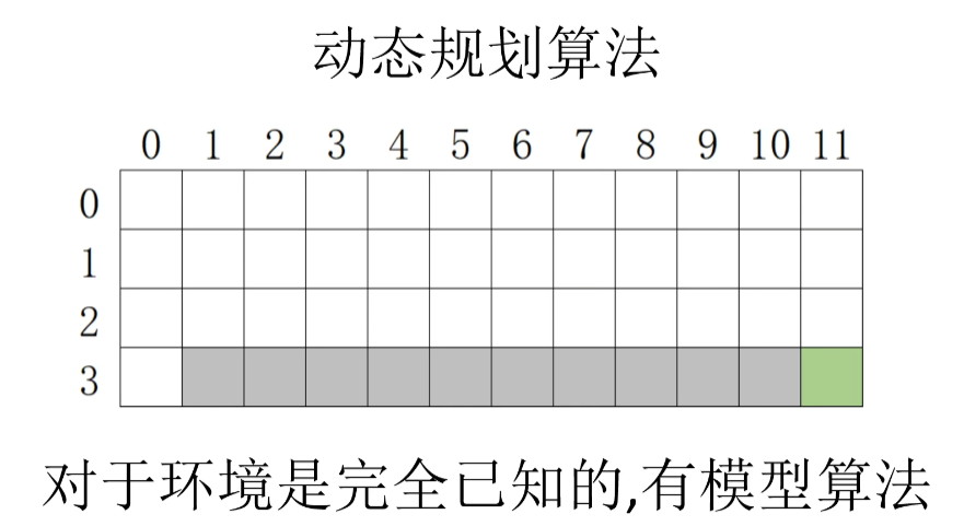 我的零基础的强化学习笔记 - 知乎