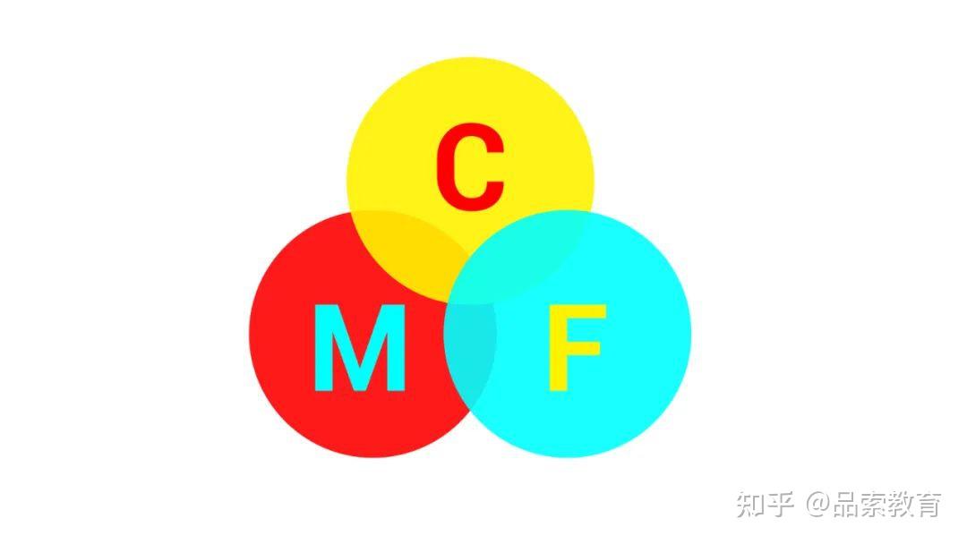 cmf是什么？一文带你全面了解CMF设计！ - 知乎