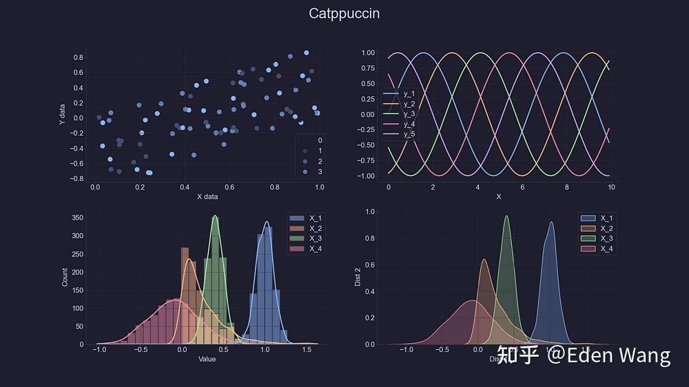 Matplotlib：6 个 Python 风格库 - 知乎