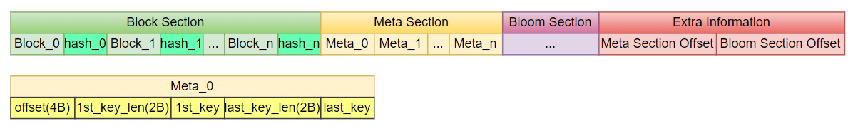 TinyLSM: C++从零开始实现LSM-Tree-KV存储-14-布隆过滤器 - 知乎