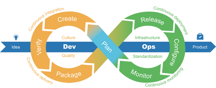 Devops工具链理论实践训练方法 - 知乎