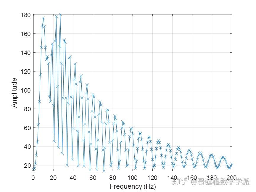 时频图是如何绘制的？ - 知乎