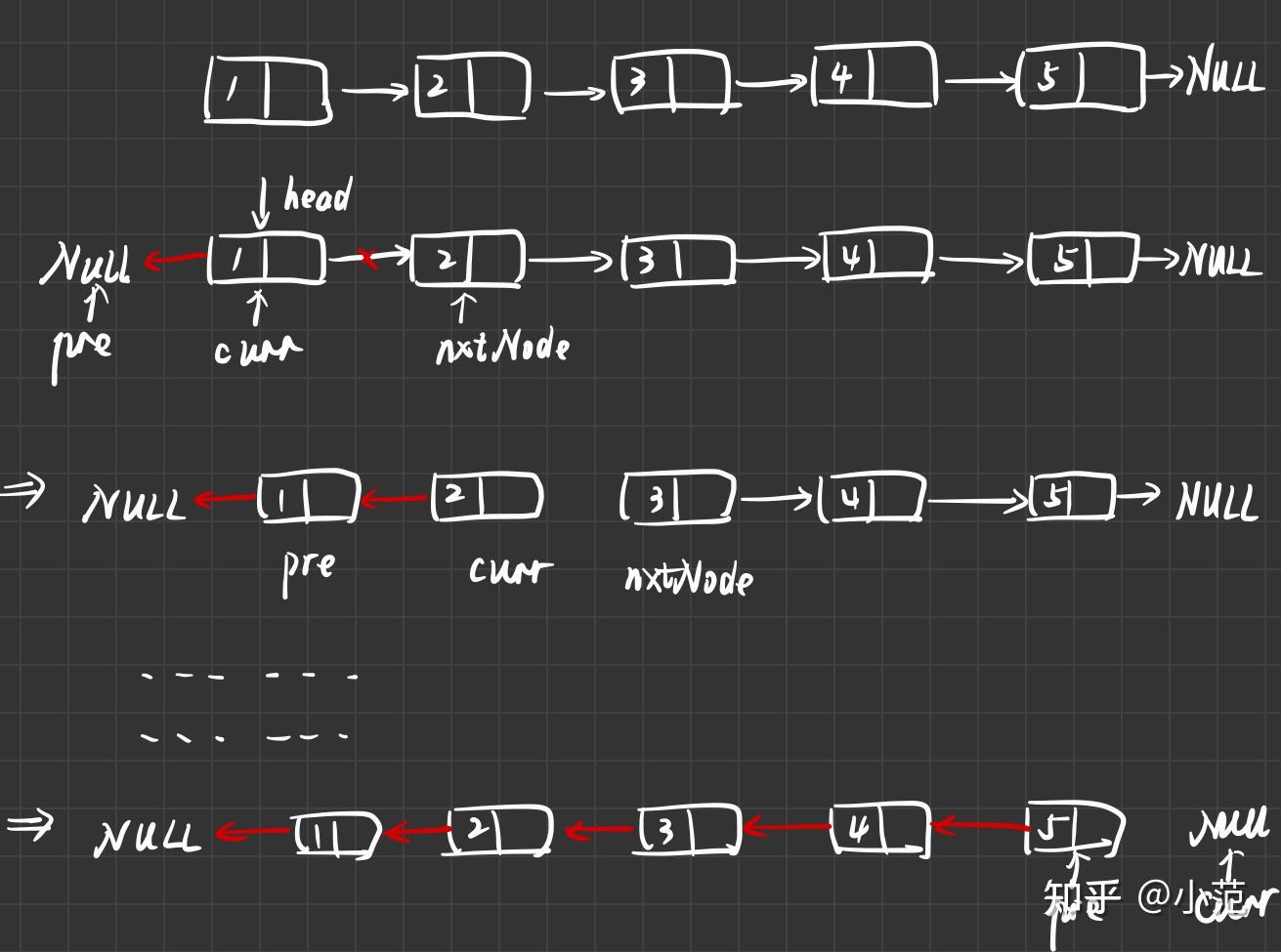 Leetcode206 单链表反转（python实现） 知乎