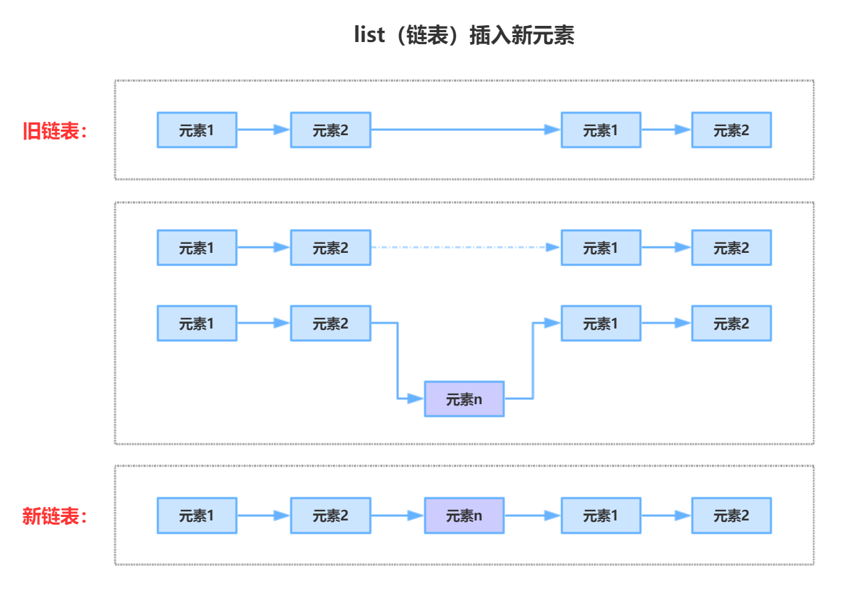 Qt 中的顺序容器：QList、QVector - 知乎