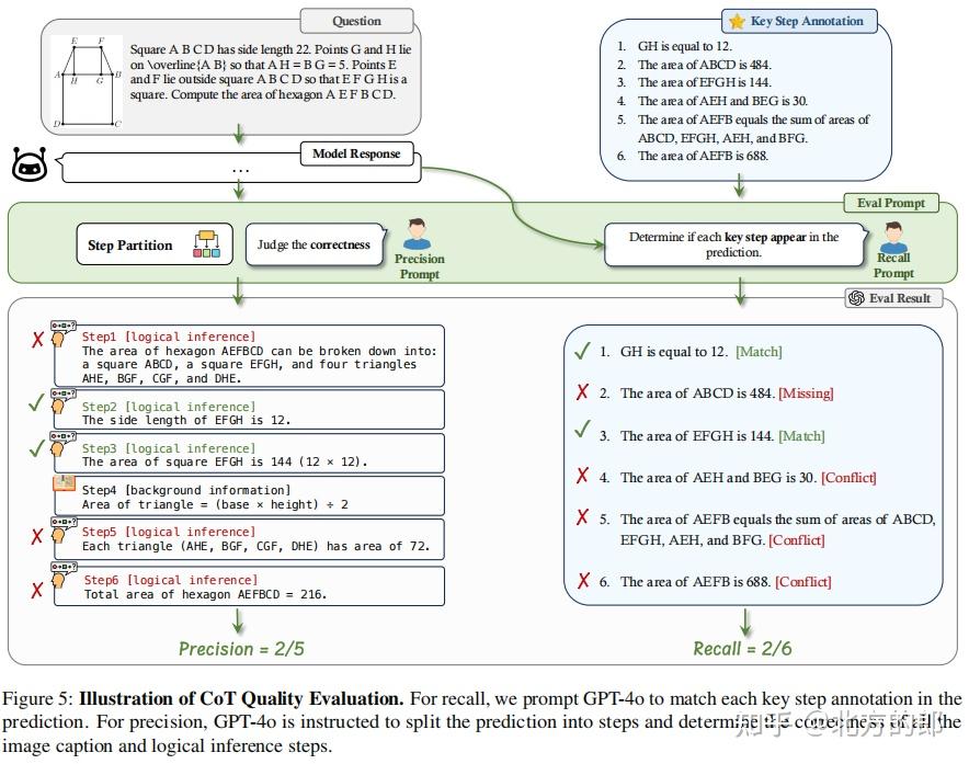 MME-CoT：多模态大模型中的思维链推理评估——质量、鲁棒性与效率的全面考察 - 知乎
