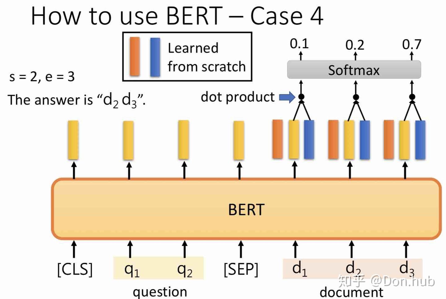 BERT 详解 - 知乎