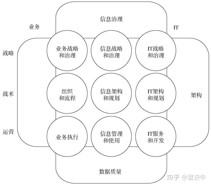 DMBOK-数据管理篇 - 知乎