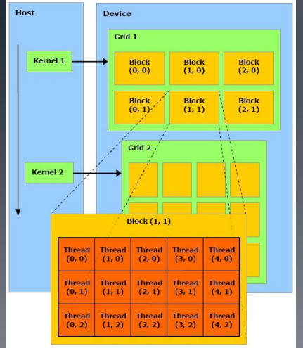 如何入门 OpenAI Triton 编程? - 知乎