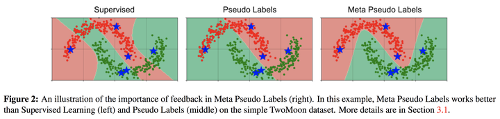 Meta Pseudo Labels - 知乎