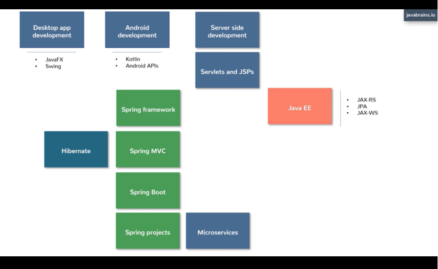 如何快速打好Java基础？ - 知乎