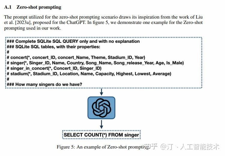 NL2SQL进阶系列(5)：论文解读业界前沿方案（DIN-SQL、C3-SQL、DAIL-SQL）、新一代数据集BIRD-SQL解读 - 知乎