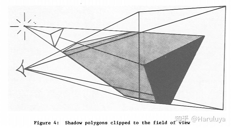 [4]The Shadow - 知乎