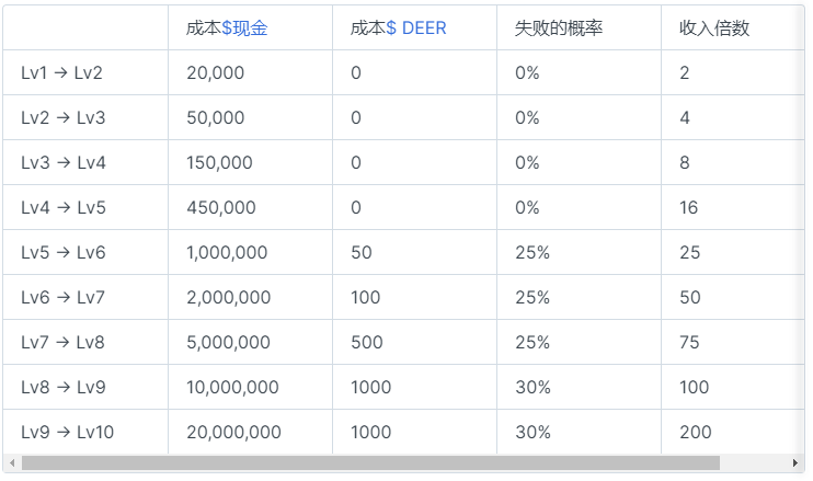 Galaxy Deer详细教程 - 知乎