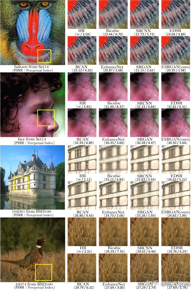 ESRGAN: 增强型超分辨率生成对抗网络 - 知乎