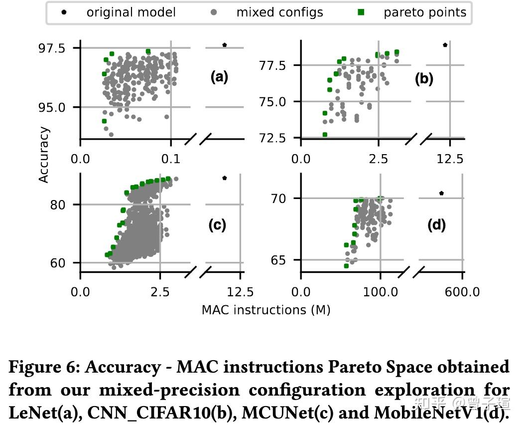 RISC-V处理器上实现低比特混合精度运算—— Mixed-precision Neural Networks on RISC-V Cores - 知乎