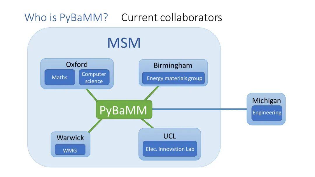 pybamm电池模型说明、案例和教程下载 - 知乎