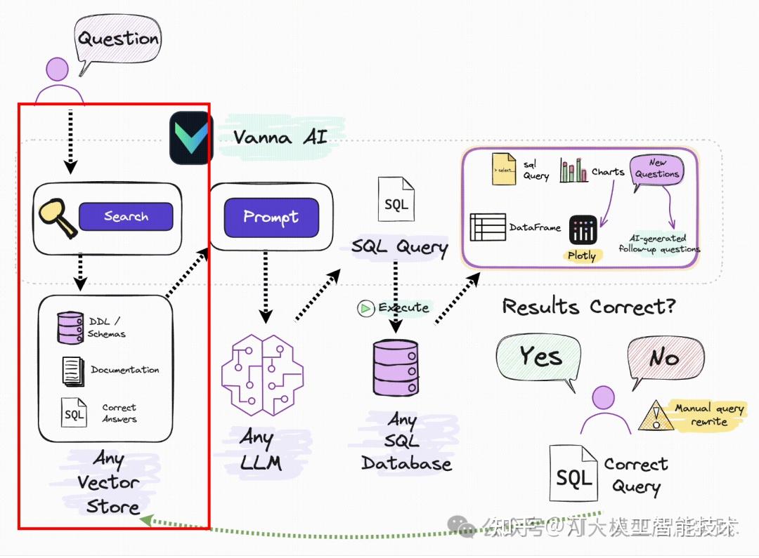 NL2SQL进阶系列(3)：Data-Copilot、Chat2DB、Vanna Text2SQL优化框架开源应用实践详解[Text2SQL ...