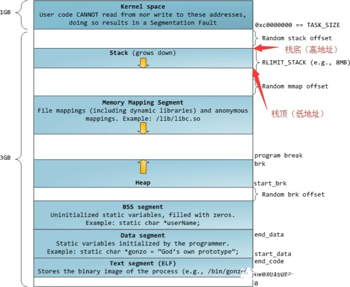 一文带你深度解析Linux ARM的函数栈（看完秒懂） - 知乎