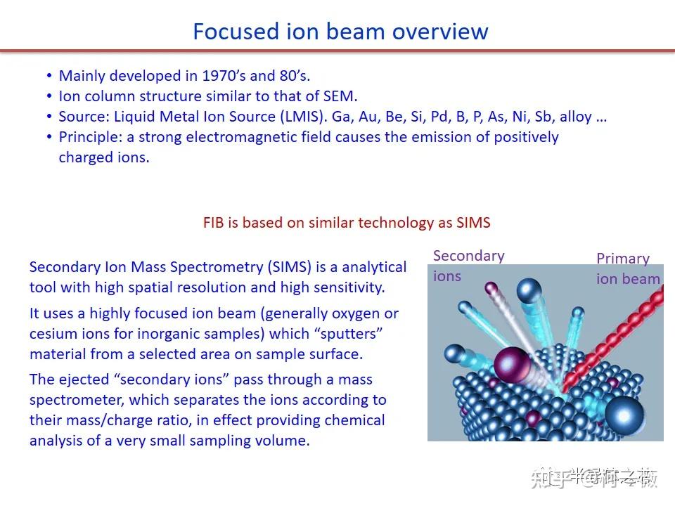 SPM / SEM / TEM / FIB这四种显微镜的区别是什么？ - 知乎