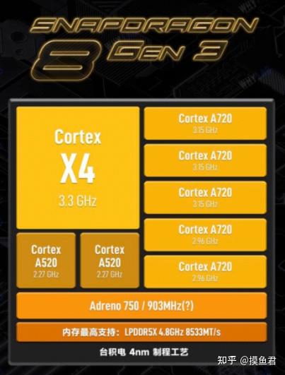 骁龙 8 Gen 4：性能怪兽崭露头角 - 知乎