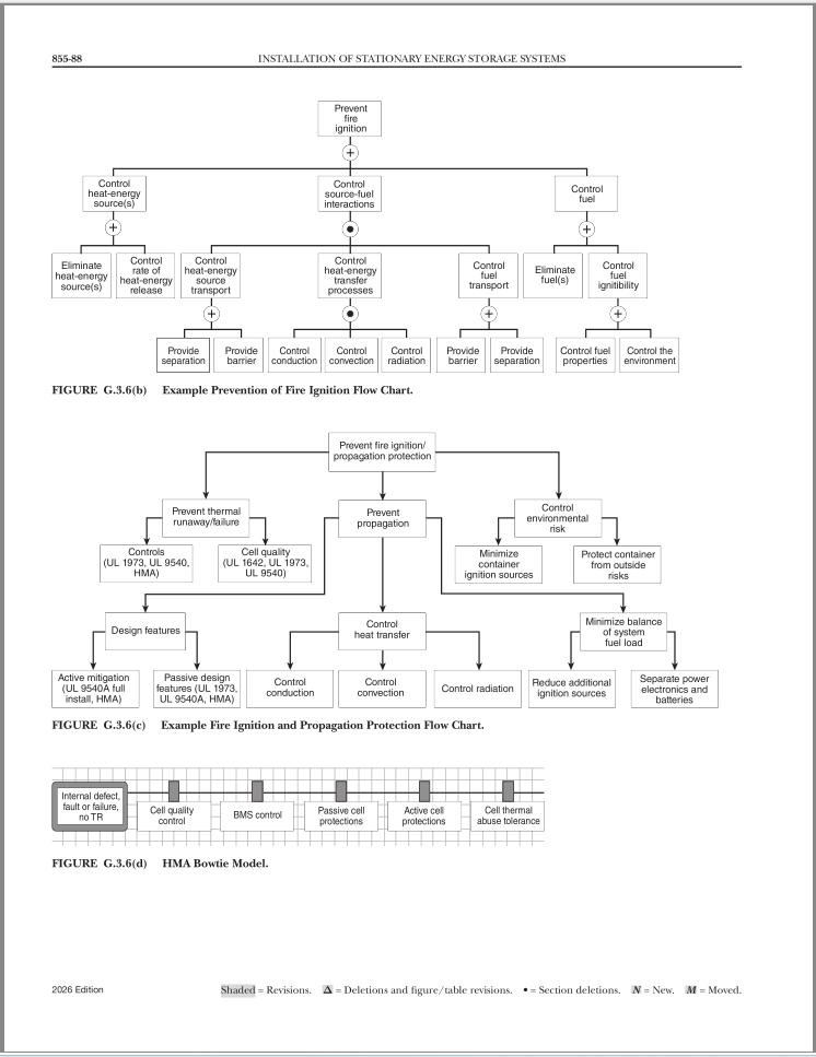 NFPA (Fire) 855-2026【PDF原文+中文专业人工翻译】固定式储能系统安装标准 2026 年版 - 知乎