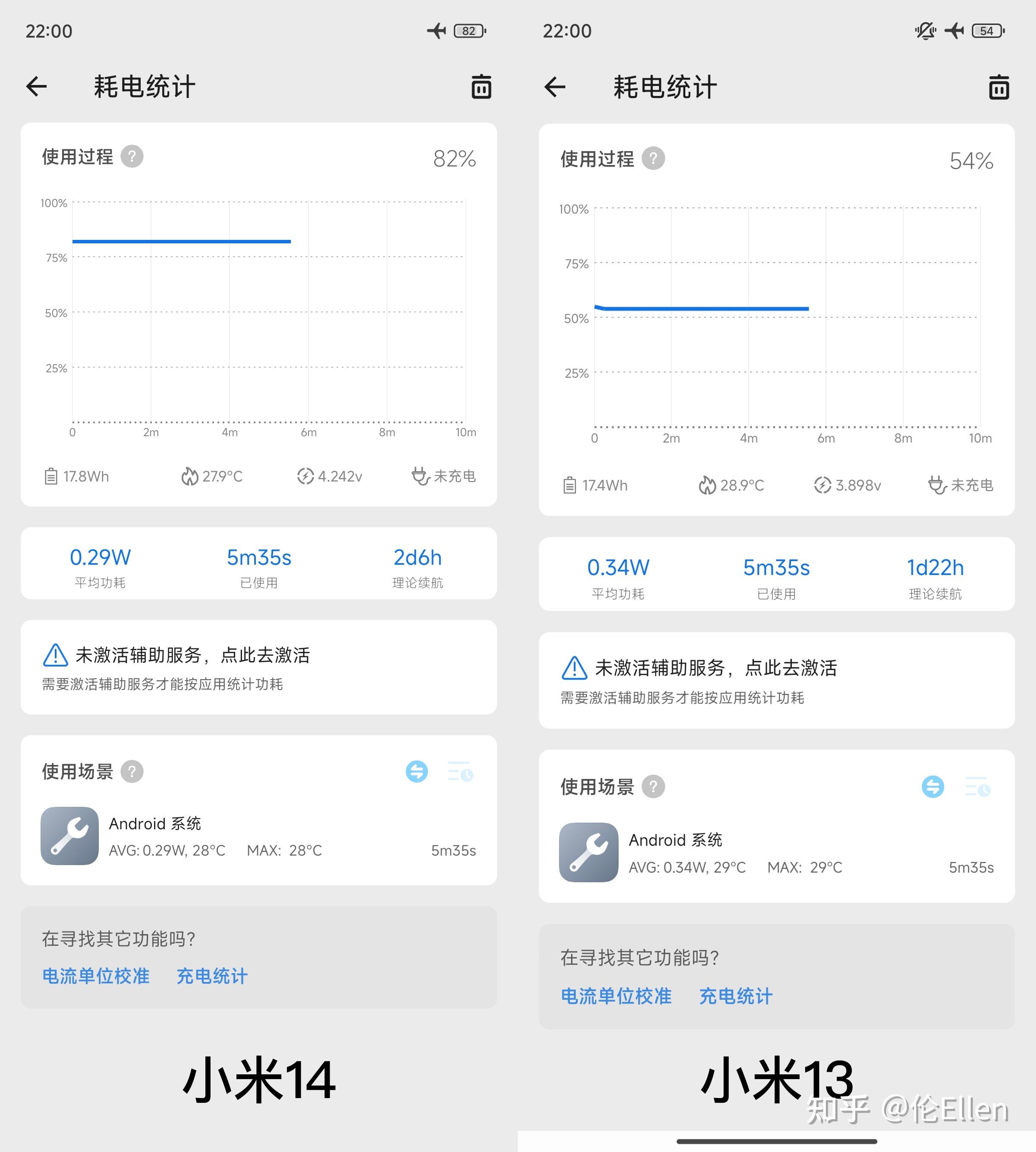 手机日常使用8gen2和8gen3差别大吗？ - 知乎