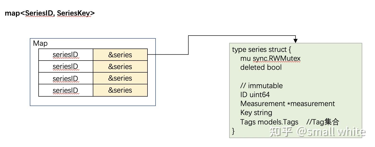 InfluxDB 的存储机制解析 - 知乎