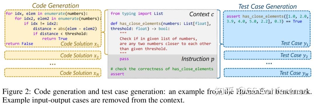 ICLR' 23| 最新论文速递，CODET，代码生成算法 - 知乎