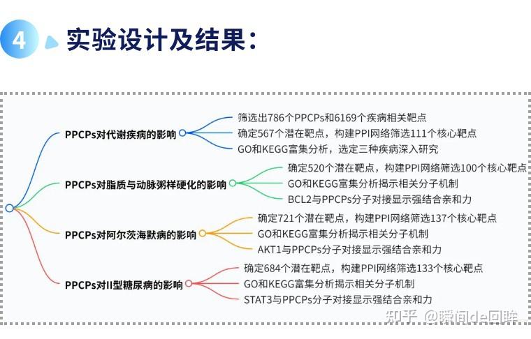 厉害了！纯生信拿下【中科院1区10.3】！网药+分子对接｜河北大学张书玲&刘建凤教授团队探索PPCPs对人类代谢疾病的作用机制 - 知乎