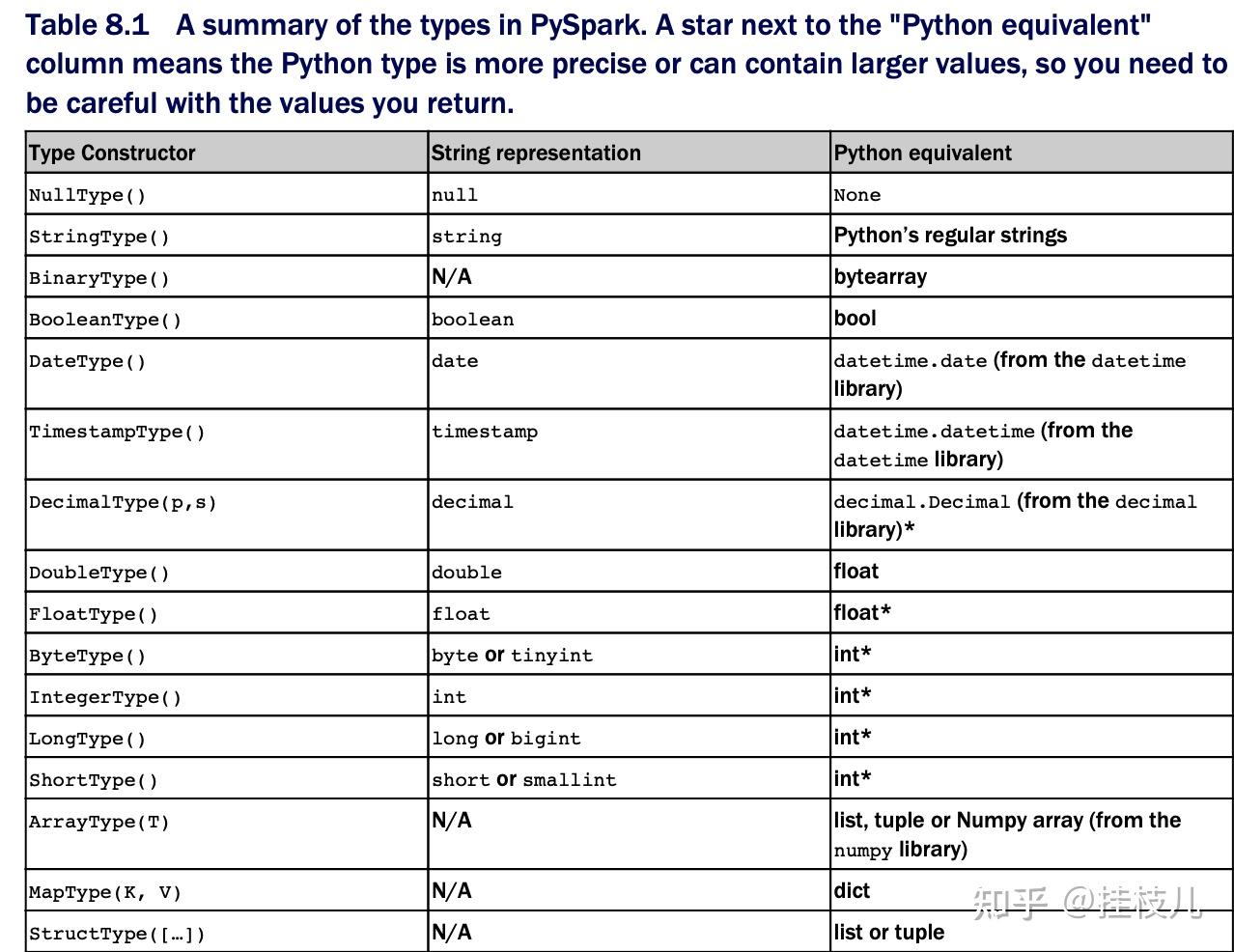 PySpark中的自定义函数（UDF） - 知乎